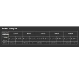 Preço de QuadGuard® II | AECweb